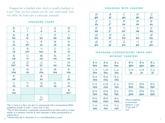 My First Book of Japanese – Bushel & Peck Books