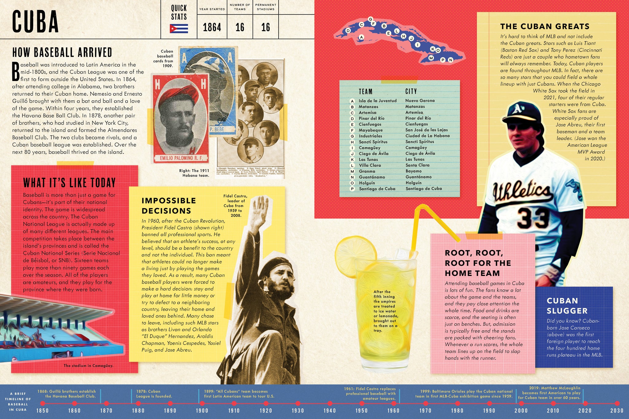 Baseball Around the World – Bushel & Peck Books
